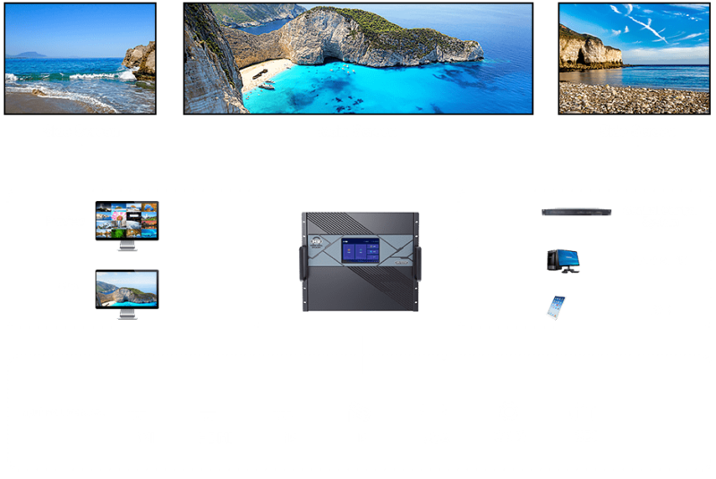 Novastar H Series - Dubai LED Screen